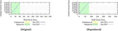 reproducibility report for the paper follow the leader alternating