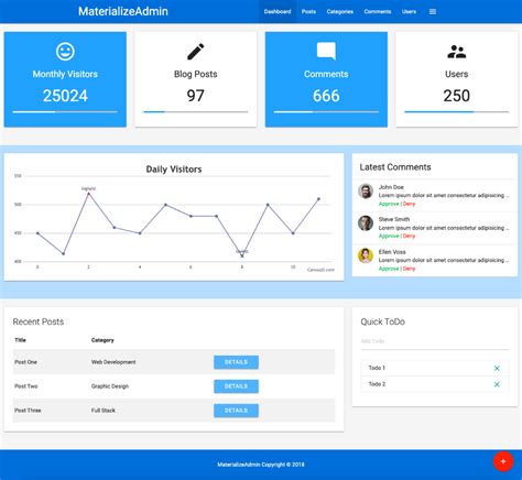 Github Edantaltheme Adminpanel Materializecss Static Materialize