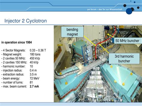 Ppt The High Intensity Proton Accelerator Of The Paul Scherrer Institute Powerpoint