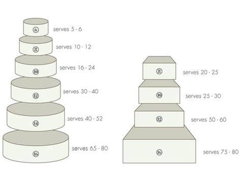 Cake Measurement Cake Chart Cake Sizes Wedding Cake Fondant Flowers