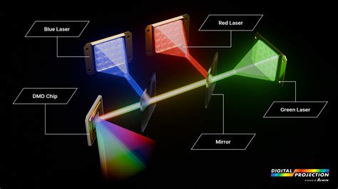 Rgb Laser Digital Projection