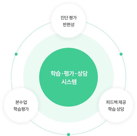 ㈜아이비교육코리아