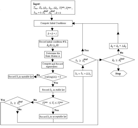 Igib Sssa Algorithm Flowchart Download Scientific Diagram