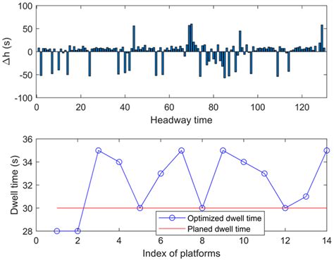 Optimal Solution Obtained By Iabc Download Scientific Diagram