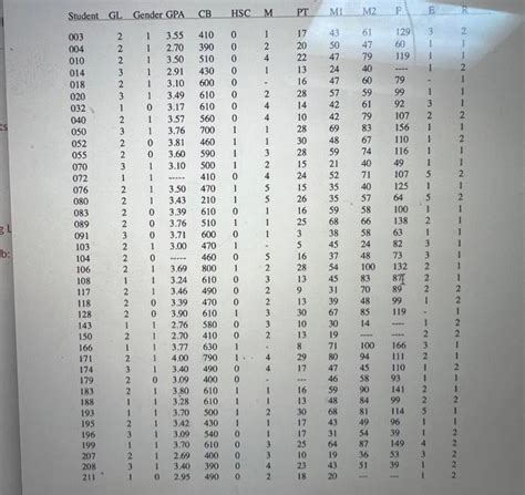 How To Use Spss Means Command To Calculate Descritive