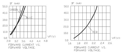 Transistors Control RGB LED Without Microcontroller Electrical Engineering Stack Exchange