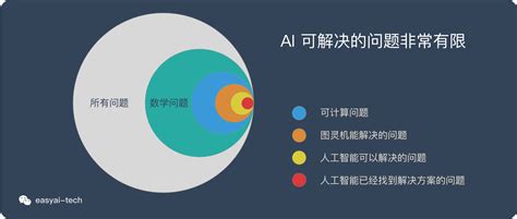 「2021更新」一文看懂人工智能 Ai，如何在智能时代不失业？