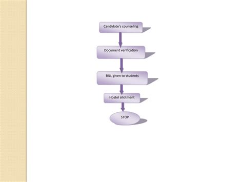 Introduction To Flowcharts Micro And Macro Flowchart Pptx