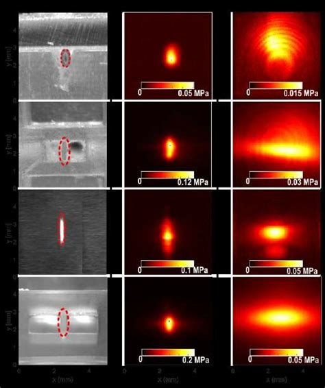Images And Ultrasound Field Scans Of Single Element Eccentric Opus Download Scientific Diagram