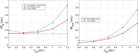 Comparison Between Conventional Tomographic Reconstruction And The Download Scientific Diagram