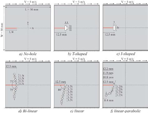 Figure 1 From An Ordinary State Based Peridynamic Model For Toughness