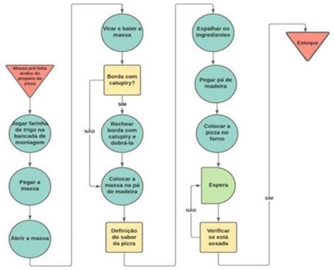 Exemplo De Fluxograma De Processo De Compras Novo Exemplo Porn Sex