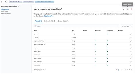 Vulnerability Detection Error Rwazuh