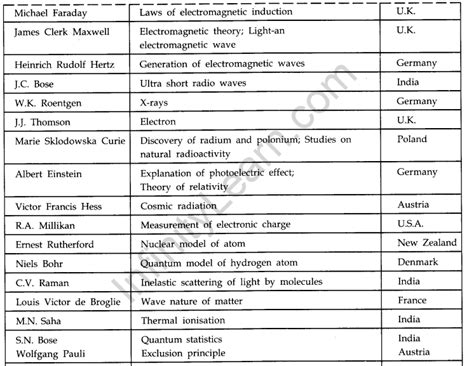 Class 11 Physics Chapter 1 Notes Physical World Class 11th