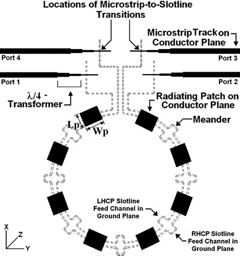 Dual Cp Antenna Configuration Download Scientific Diagram