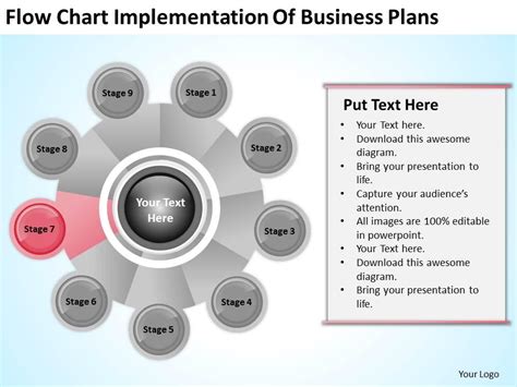 Business Logic Diagram Flow Chart Implementation Of Plans Powerpoint Templates PowerPoint