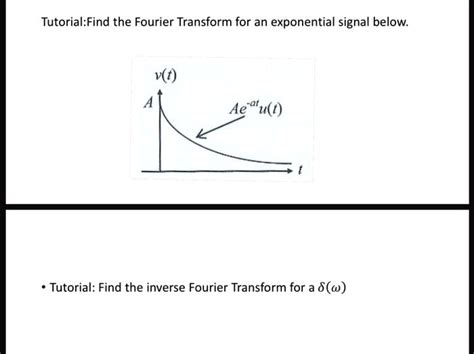 SOLVED Tutorial Find The Fourier Transform For An Exponential Signal Below V T Tutorial Find