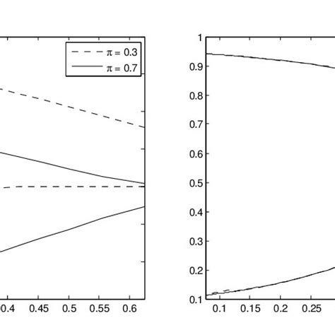 decision boundaries for the bayesian formulation download scientific