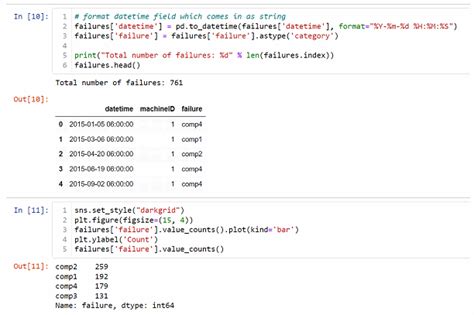 Predictive Maintenance In Manufacturing 360digitmg