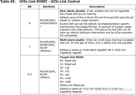 Universal Chiplet Interconnect Express Ucie 中文翻译第七章 知乎