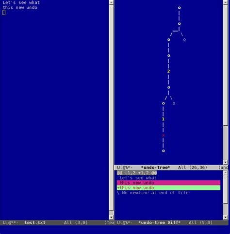 Git Tree With Selectable Nodes In Terminal Stack Overflow