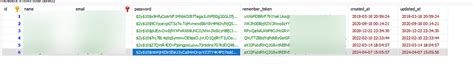 2y 10 中使用的加密算法 php isharkfly