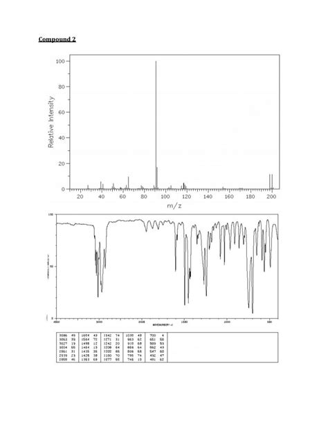 Solved Based On The Spectra Provided Draw The Structures On Chegg
