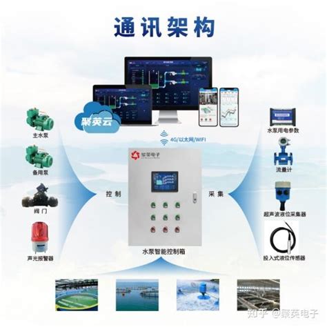 【智慧养殖】渔业水产养殖智能管理系统功能说明 知乎