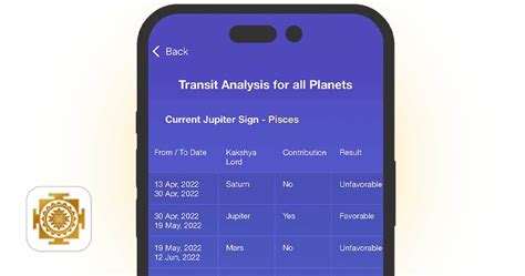 ci blog features cosmic insights
