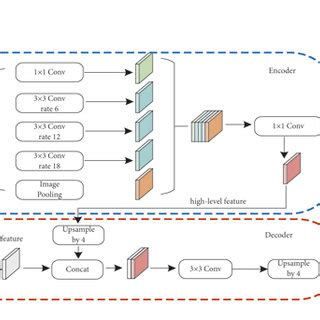 DeepLabV3 Algorithm Structure Diagram Download Scientific Diagram