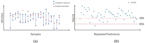 [論文レビュー] A Novel Multiple Interval Prediction Method For Electricity Prices Based On Scenarios