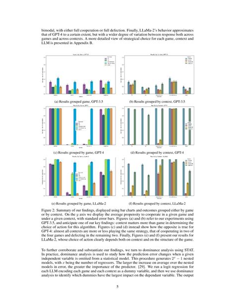 Strategic Behavior Of Large Language Models Game Structure Vs