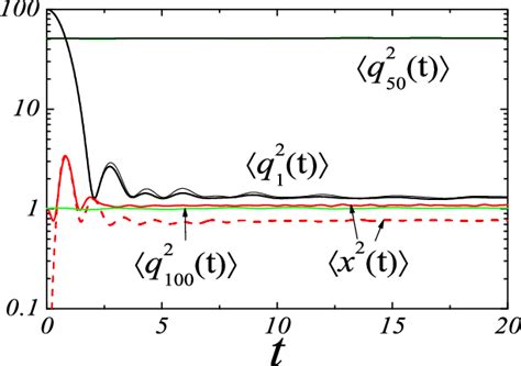 the second moments of the tagged particle and the bath oscillators for
