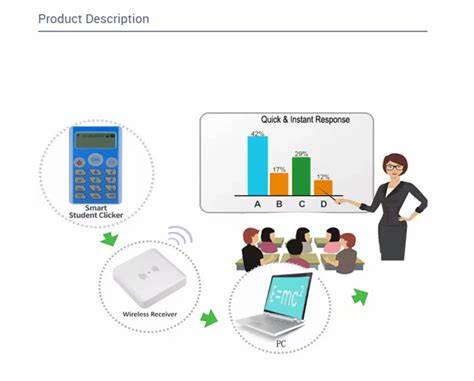 Classroom Response System At ₹ 325000piece Audience Response System