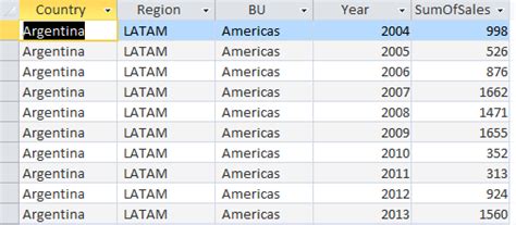 Groupby Several Keys While Keeping The Dataset As A Table List Of
