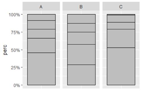 R Highlight Sections Of A Ggplot Stacked Bar Graph Stack Overflow