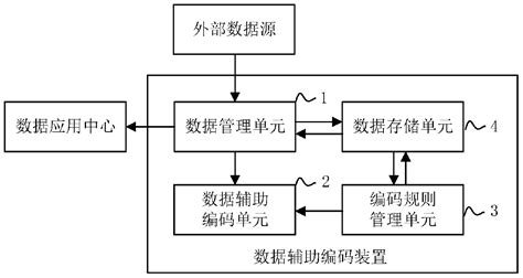 Power Plant Data Auxiliary Coding System Based On Improved Kks Coding