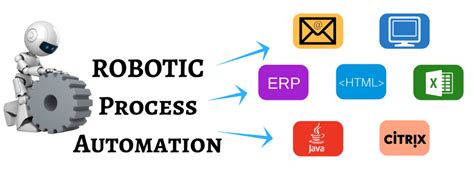Are Rpa Tools Your Best Choice For Test Automation Eurostar Huddle
