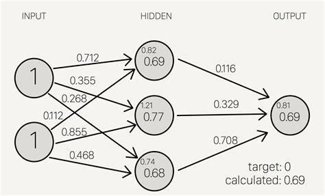 Object Detection Part 1 Joshua Hernandezs Blog