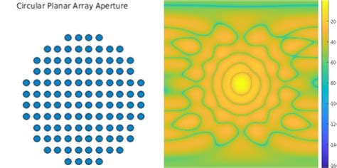 Our Method For Array Pattern Synthesis Included In Matlab Documentation
