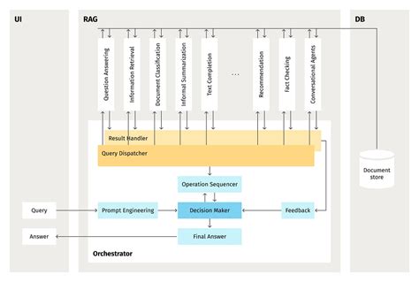 基于llm的业务流程自动化