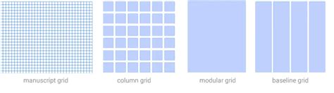 Grid Layout Design What Is It And How Does It Work A Guide With Examples