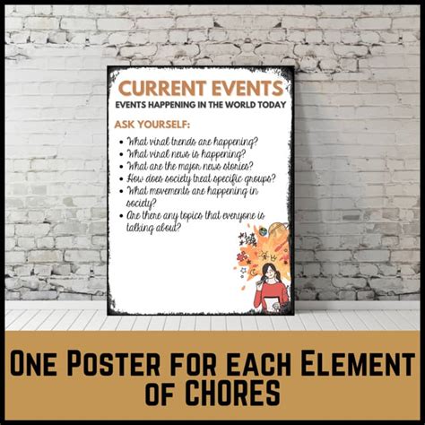 Ap English Language Chores Acronym Argument Essay Poster Set Tpt