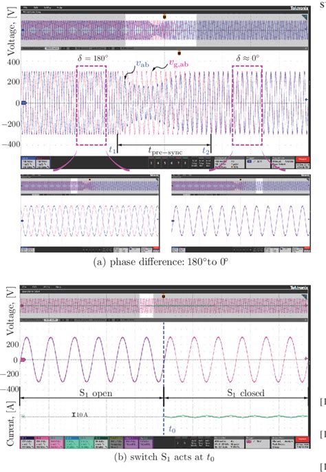 Figure 6 From A Pre Synchronization Strategy For Grid Forming Virtual Oscillator Controlled
