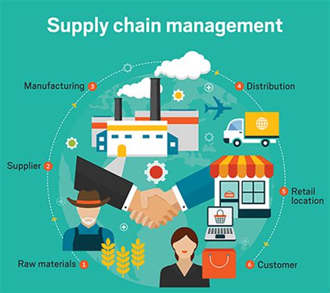 Best SAP SCM Training In Hyderabad SAP SCM Course Updated 2025