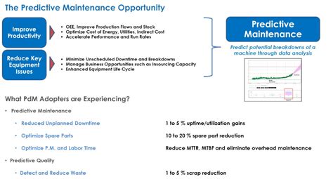 How To Launch A Successful Predictive Maintenance Program Plant Engineering How To Launch A Successful Predictive Maintenance Program Plant Engineering