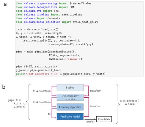 One Class Svm Python Example Ph