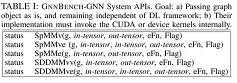 Gnnbench A Plug And Play Deep Learning Benchmarking Platform Focused On System Innovation