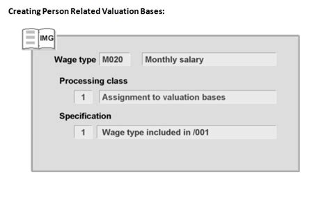 Valuation Of Time Wage Types Using Person Related Sap Community