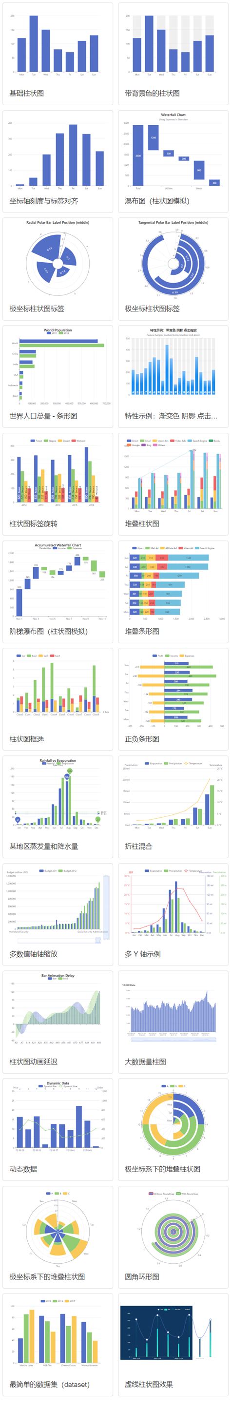 折线图、柱状图、饼图、散点图、雷达图、漏斗图在线制作神器 哔哩哔哩